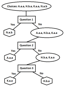 Decision Trees for Watermark Identification in Rembrandt's Etchings - Journal of Historians of ...