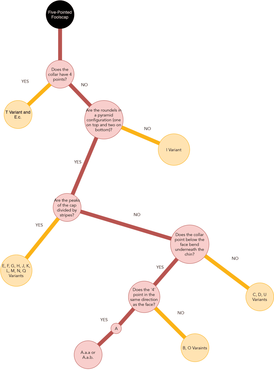 Decision Trees for Watermark Identification in Rembrandt's Etchings - Journal of Historians of ...