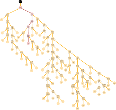Decision Trees for Watermark Identification in Rembrandt's Etchings - Journal of Historians of ...