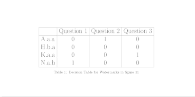 Decision Trees for Watermark Identification in Rembrandt's Etchings - Journal of Historians of ...