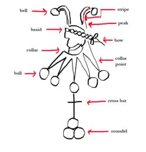 Decision Trees for Watermark Identification in Rembrandt's Etchings ...