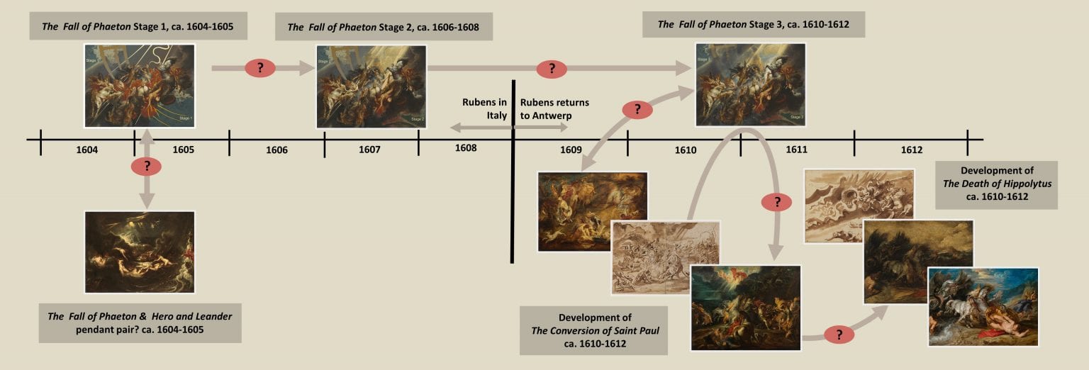 Exploration and Resources - Journal of Historians of Netherlandish Art