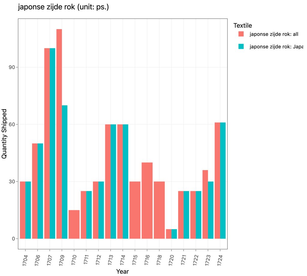 The Fascination with Japanese-Styled Gowns: A Quantitative Perspective ...