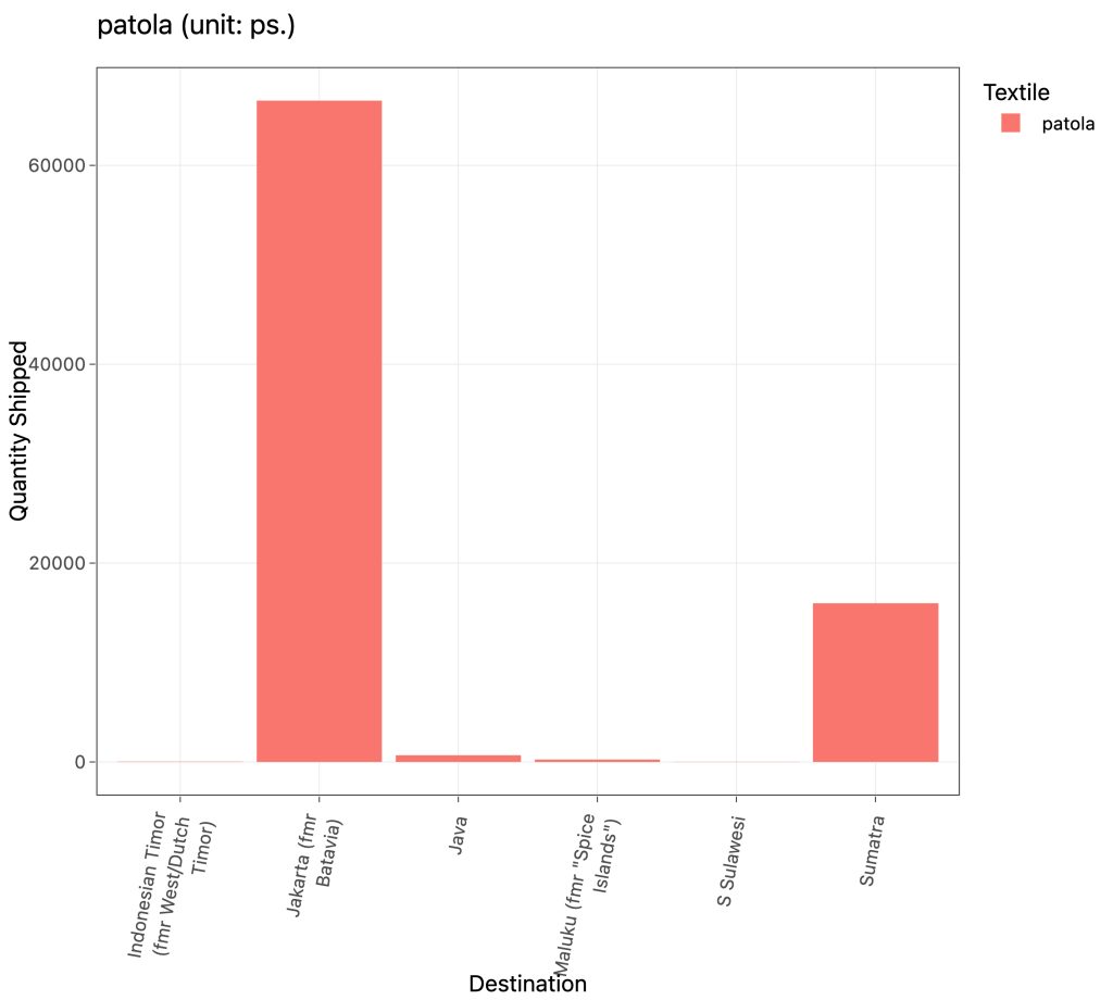 The Filaments of the Textile Trade: Subtle and Broad Trends in Exports ...